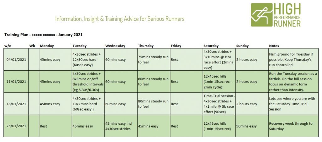 Coaching | HIGH PERFORMANCE RUNNER
